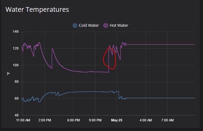 Mariadb Database No State History Configuration Home Assistant Community