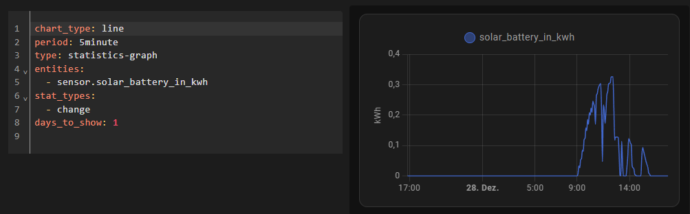 Plotly interactive Graph Card - Dashboards & Frontend - Home Assistant Community
