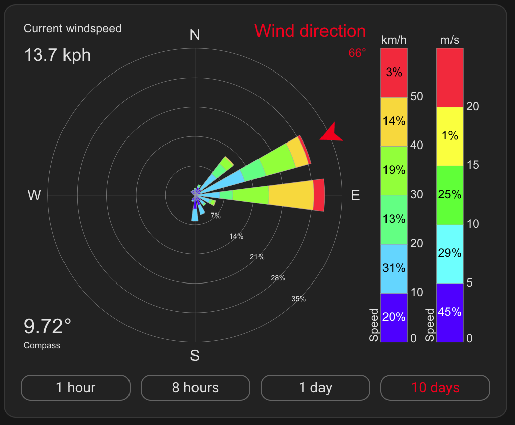 Lovelace Windrose Card - Page 13 - Dashboards & Frontend - Home ...