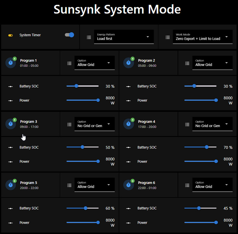 Sunsynk / HUAWEI / Inverter Home Assistant Dashboard - Feature Requests ...