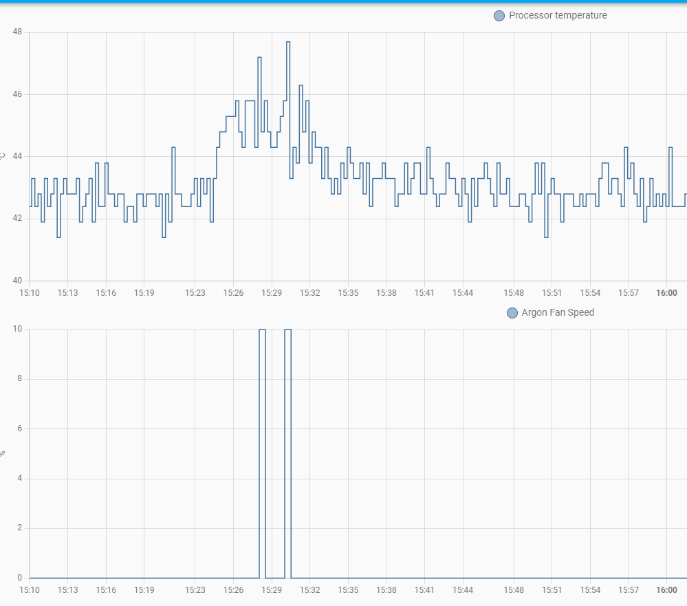 Argon One Active Cooling and Active Linear Cooling Addon - Share your ...