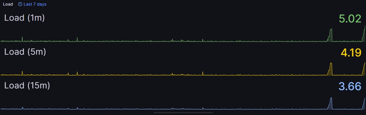 CPU monitoring - Home Assistant Community