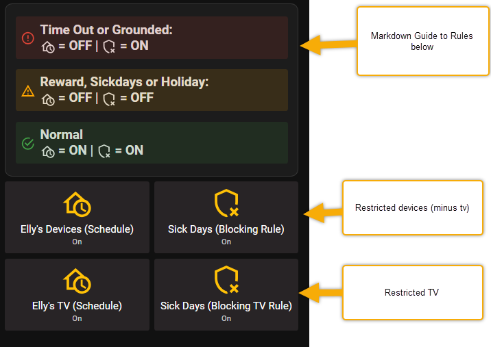 Integration for unified parental control systems - Page 2 - Feature ...