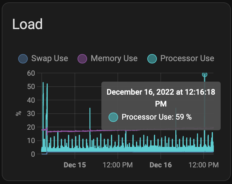 Home Assistant Community Add-on: Nginx Proxy Manager - Home Assistant ...