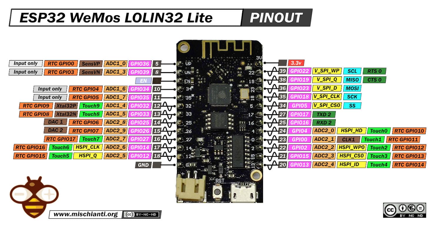 Lolin32 + 4chan relay board: cannot make relay port behave as expected ...