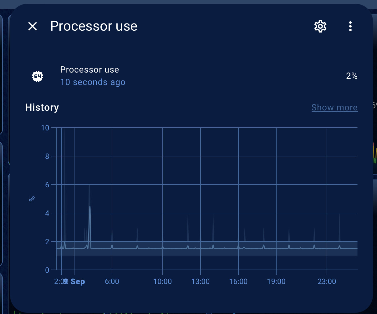 Fix History Stats Times Configuration Home Assistant Community