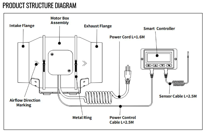 Vevor Linear Fan Control With Esphome Esphome Home Assistant Community