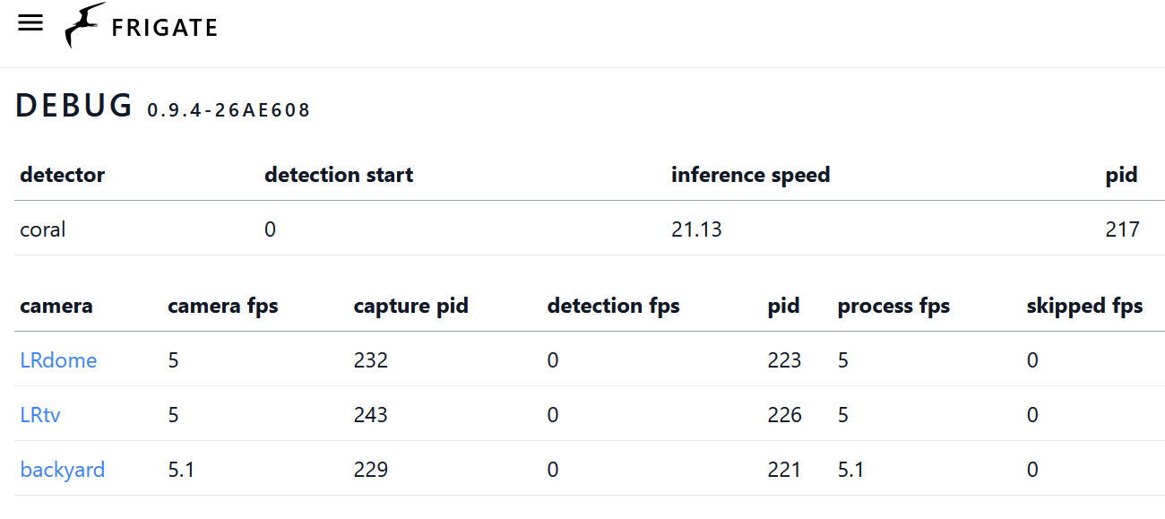 Simple Frigate not working - Configuration - Home Assistant Community