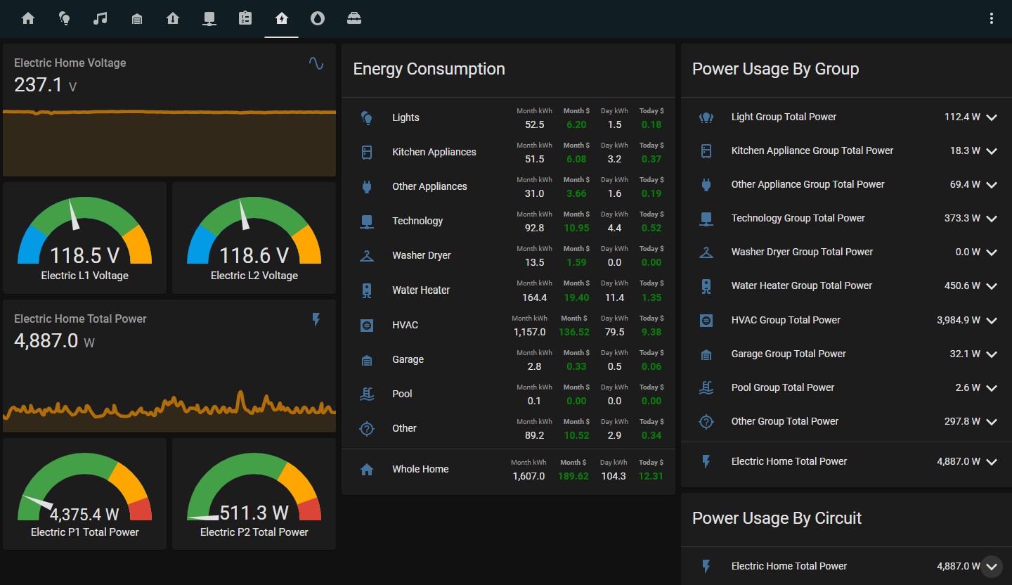 An Approach To Both Detailed And Group Level Energy Management Share 
