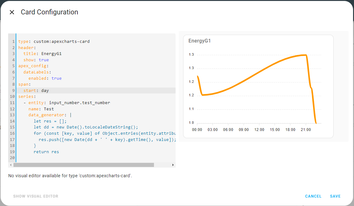 ApexCharts card - A highly customizable graph card - Dashboards ...