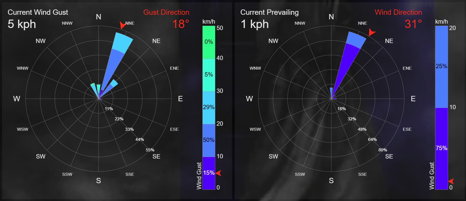 Lovelace Windrose Card - examples configurations please - Dashboards ...