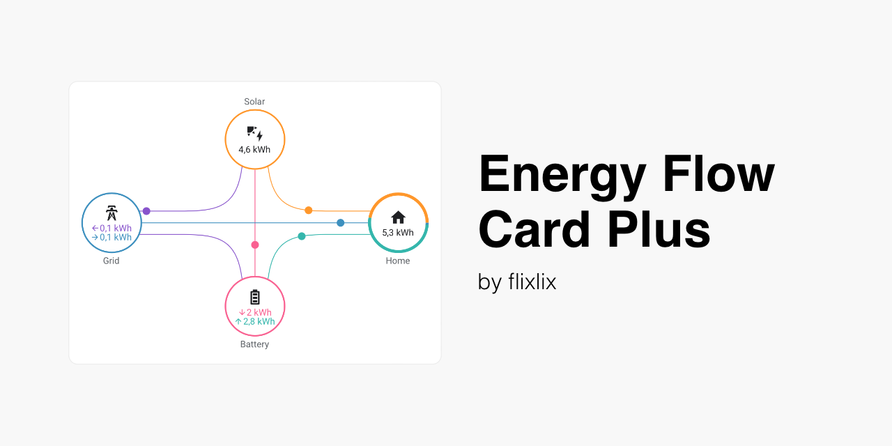Power Flow Card Plus 🚀 - Dashboards & Frontend - Home Assistant Community