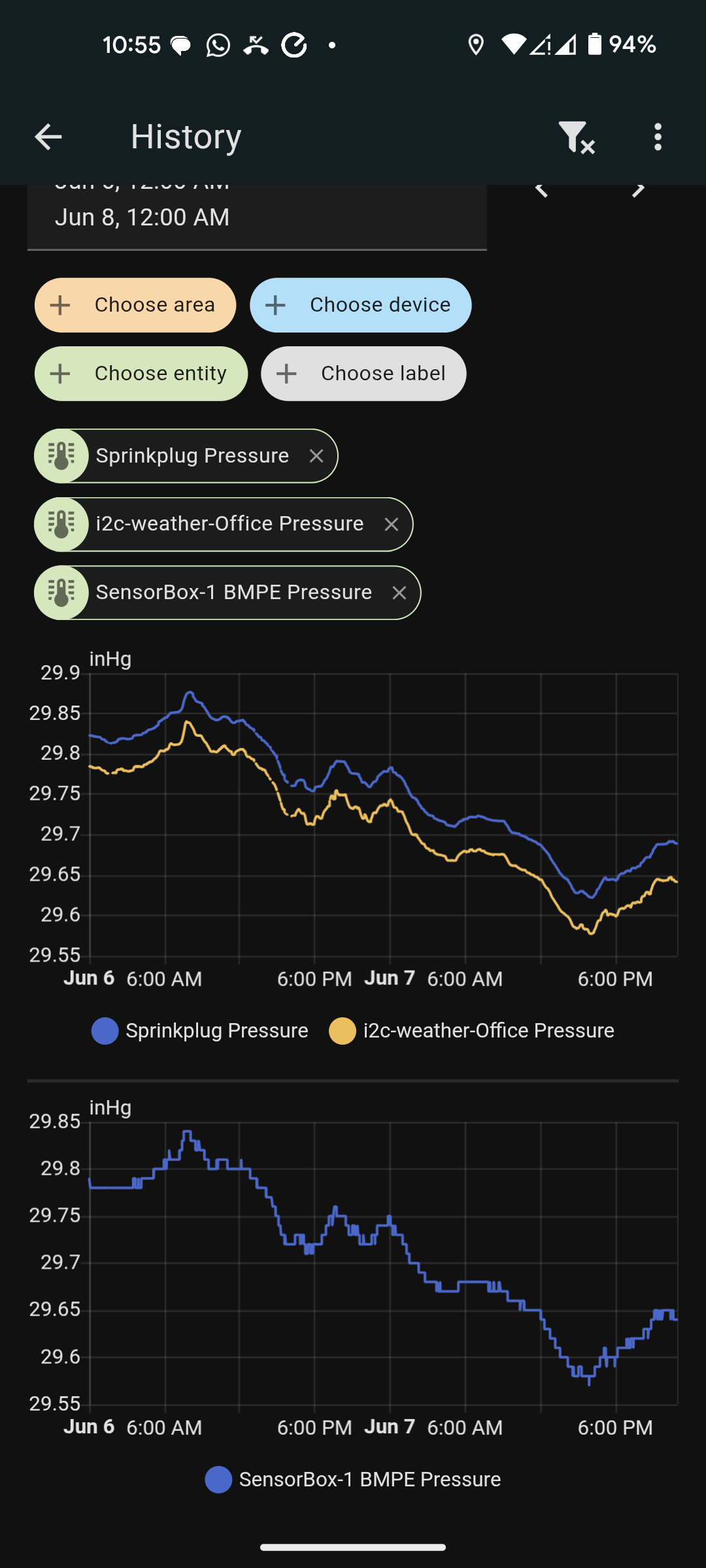 Why aren't statistics with the same *display* unit-of-measurement shown on the same history ...