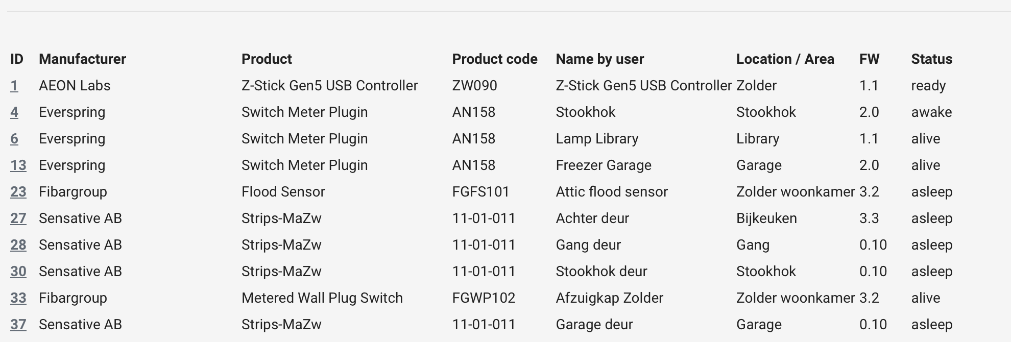 Markdown Mod Improve The Built In Markdown Card Page 4 Dashboards And Frontend Home