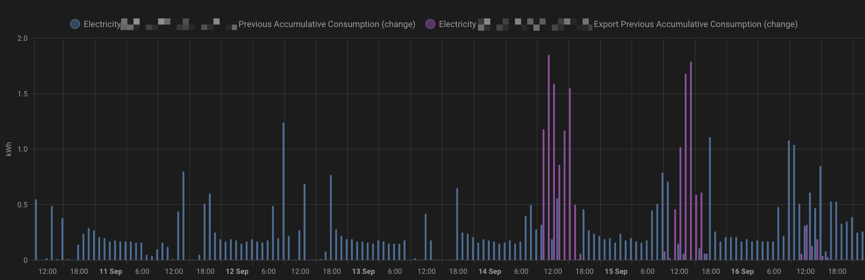 How do I chart an energy HA statistic in Grafana? - Energy - Home ...