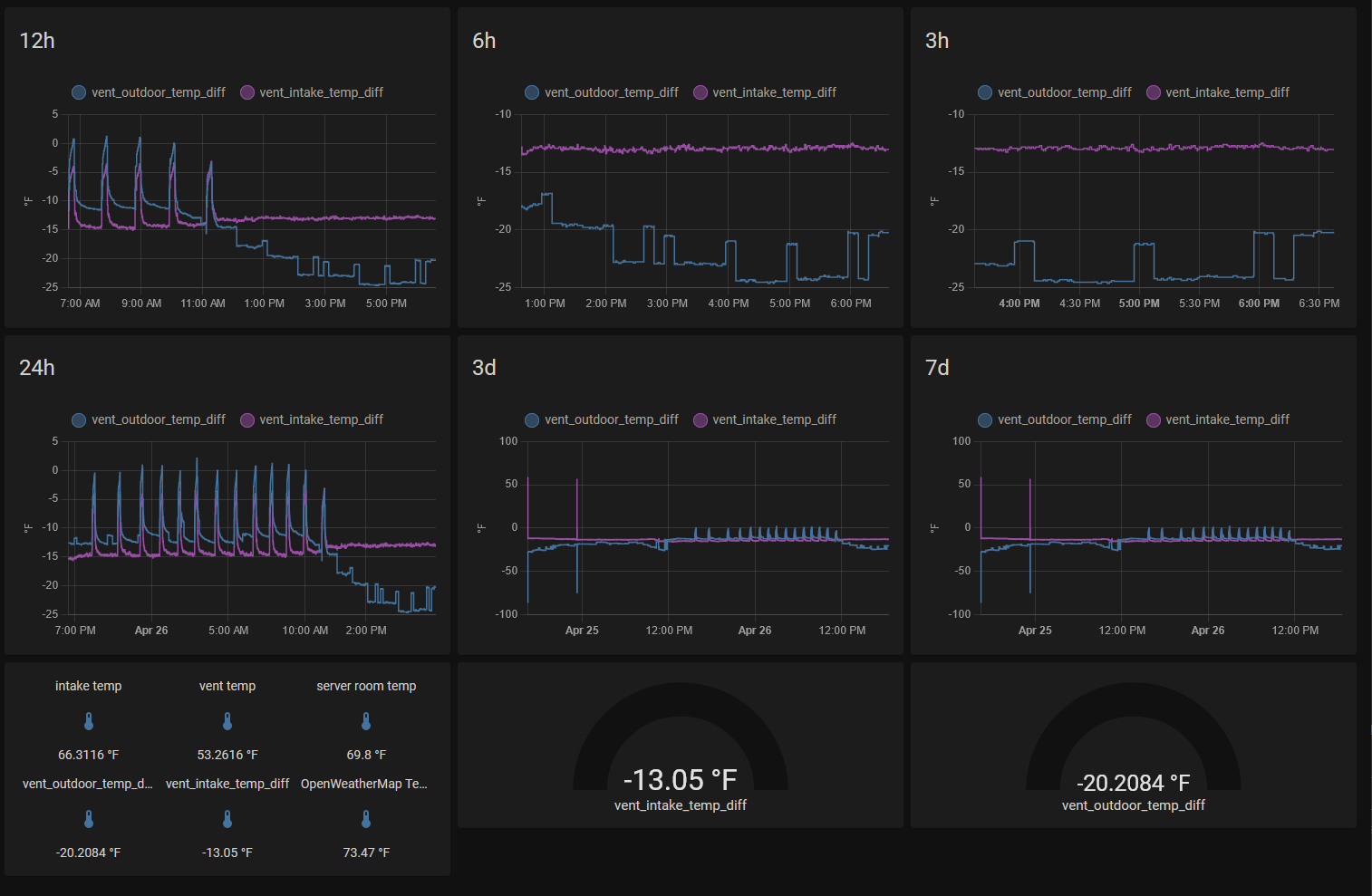 Retroactive Template Calculation Configuration Home Assistant Community