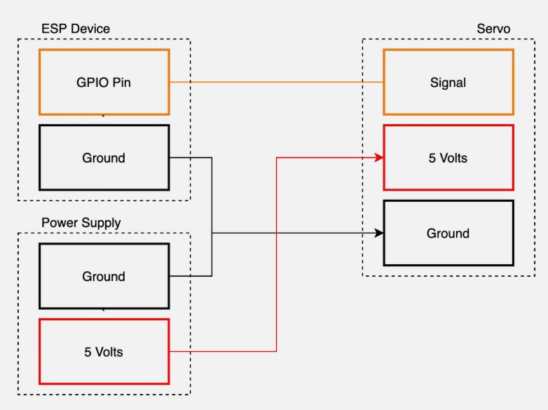 Servo Problems Esphome Home Assistant Community