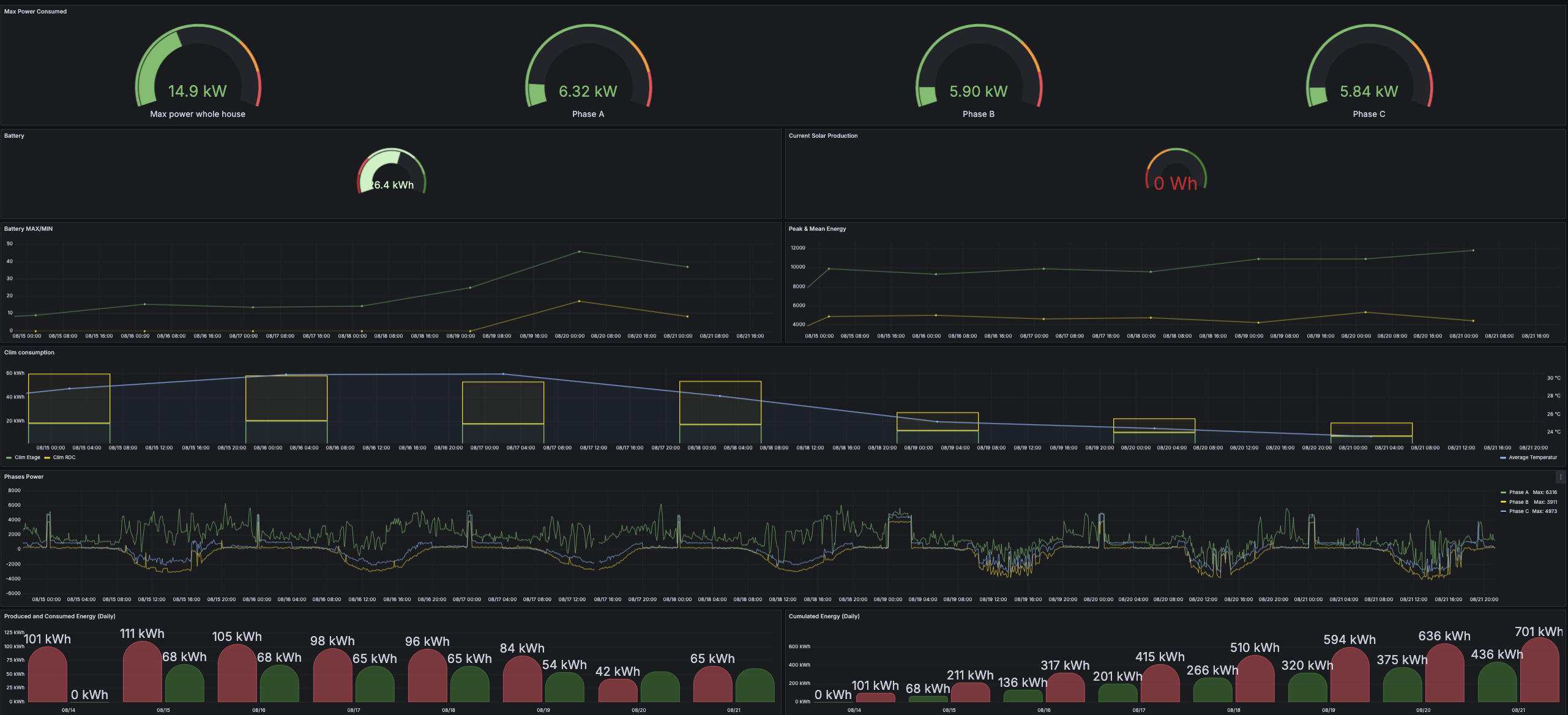 Grafana And Iframe Card No Luck Frontend Home Assistant Community