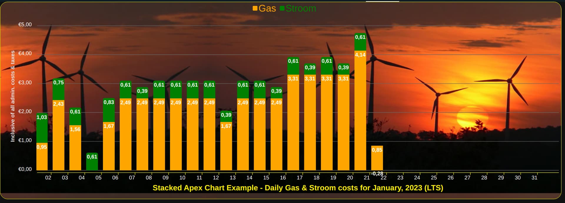 ApexCharts card - A highly customizable graph card - Dashboards ...
