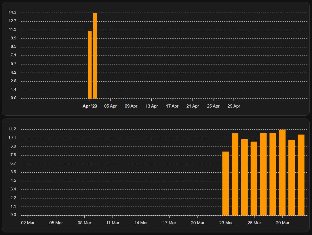 ApexCharts card - A highly customizable graph card - Dashboards ...