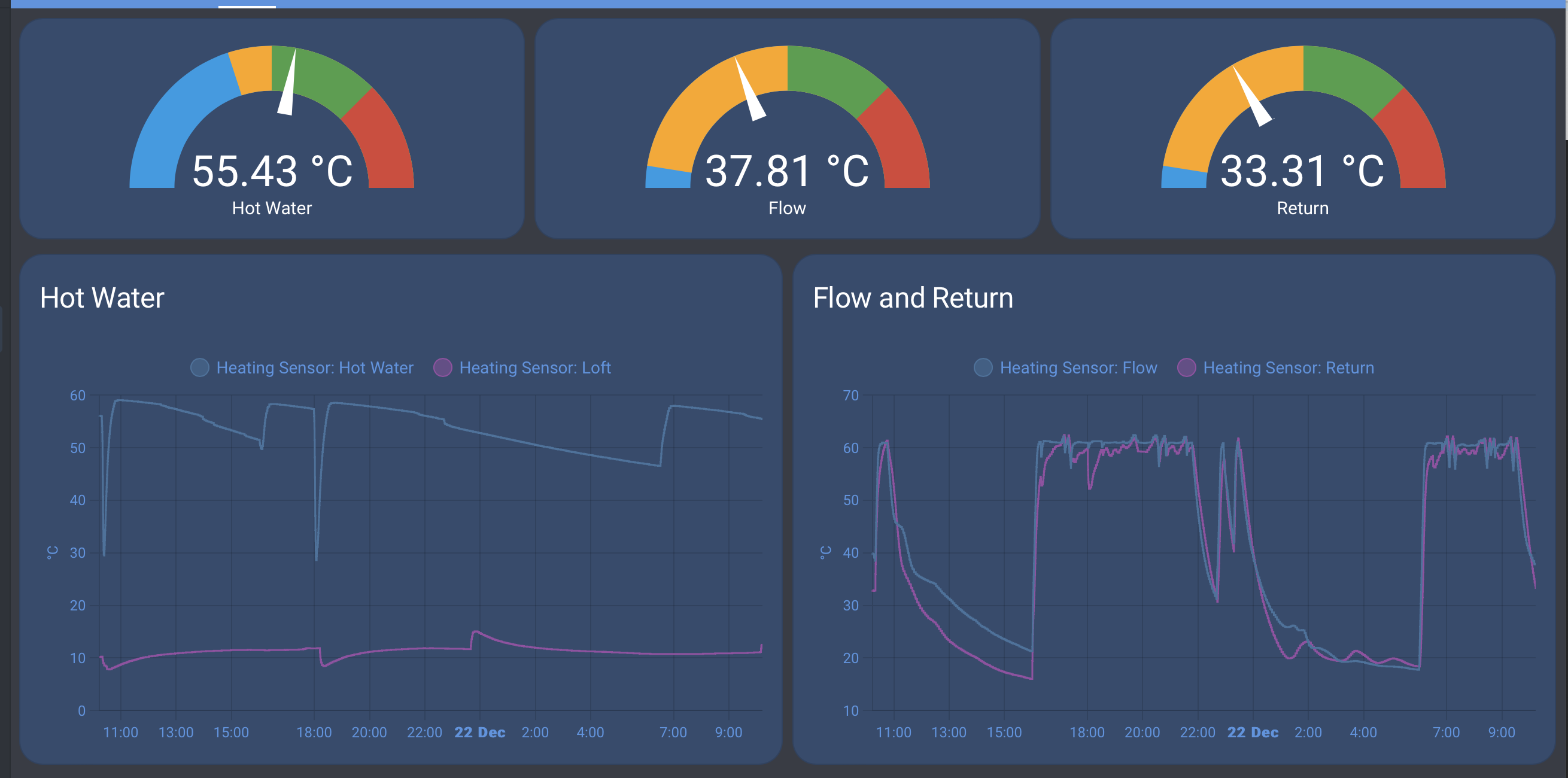 Temperature Monitor With Probe Hardware Home Assistant Community