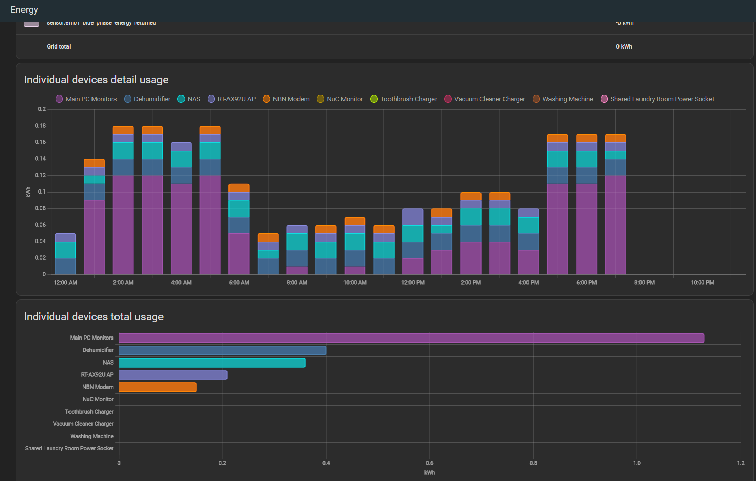 Power consumption history resets every day - Hardware - Home Assistant ...