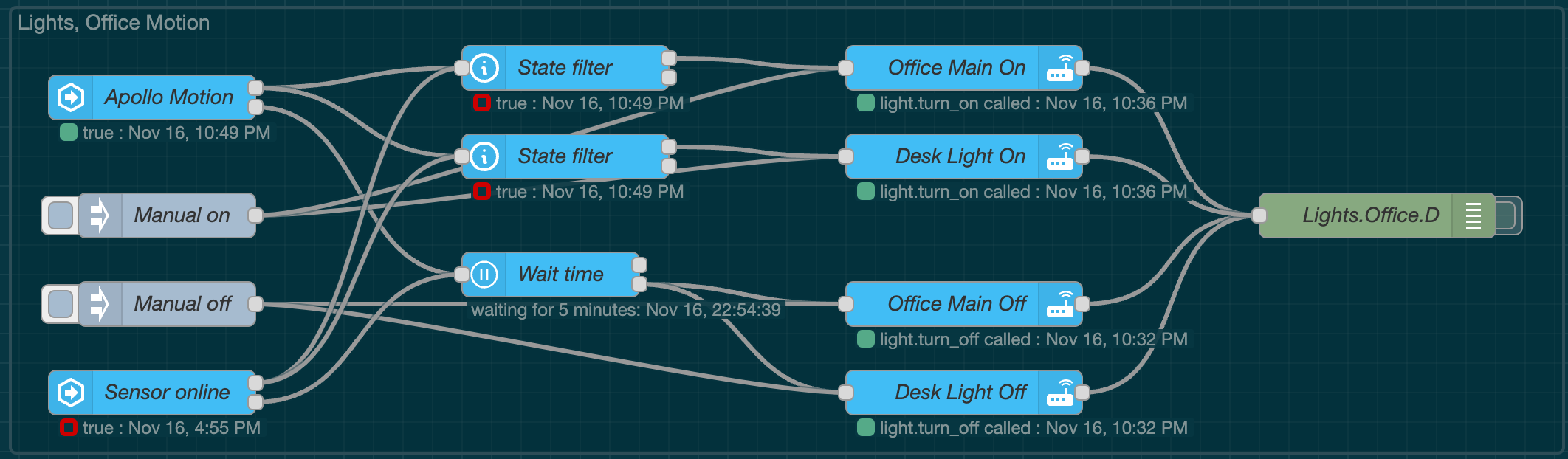 Mmwave trigger - Node-RED - Home Assistant Community