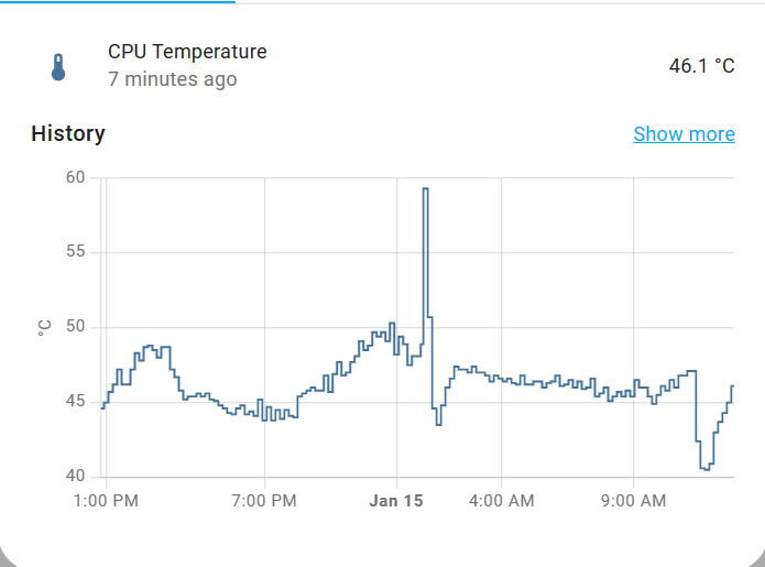 Widget on dashboard display incorrect value - Configuration - Home ... Widget on dashboard display incorrect value - Configuration - Home ...