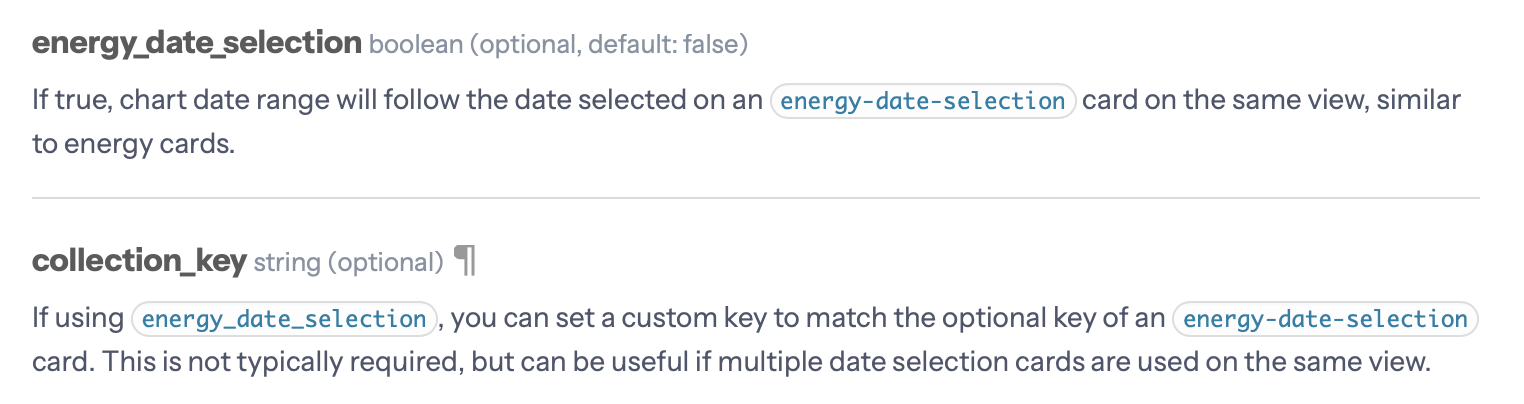 Plotly Interactive Graph Card Page 51 Dashboards And Frontend Home Assistant Community