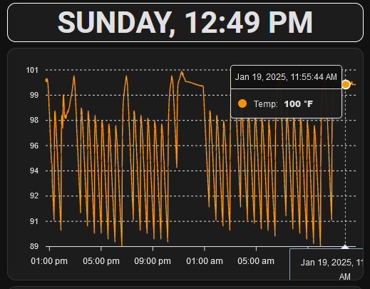 ApexCharts card - A highly customizable graph card - Page 203 ...