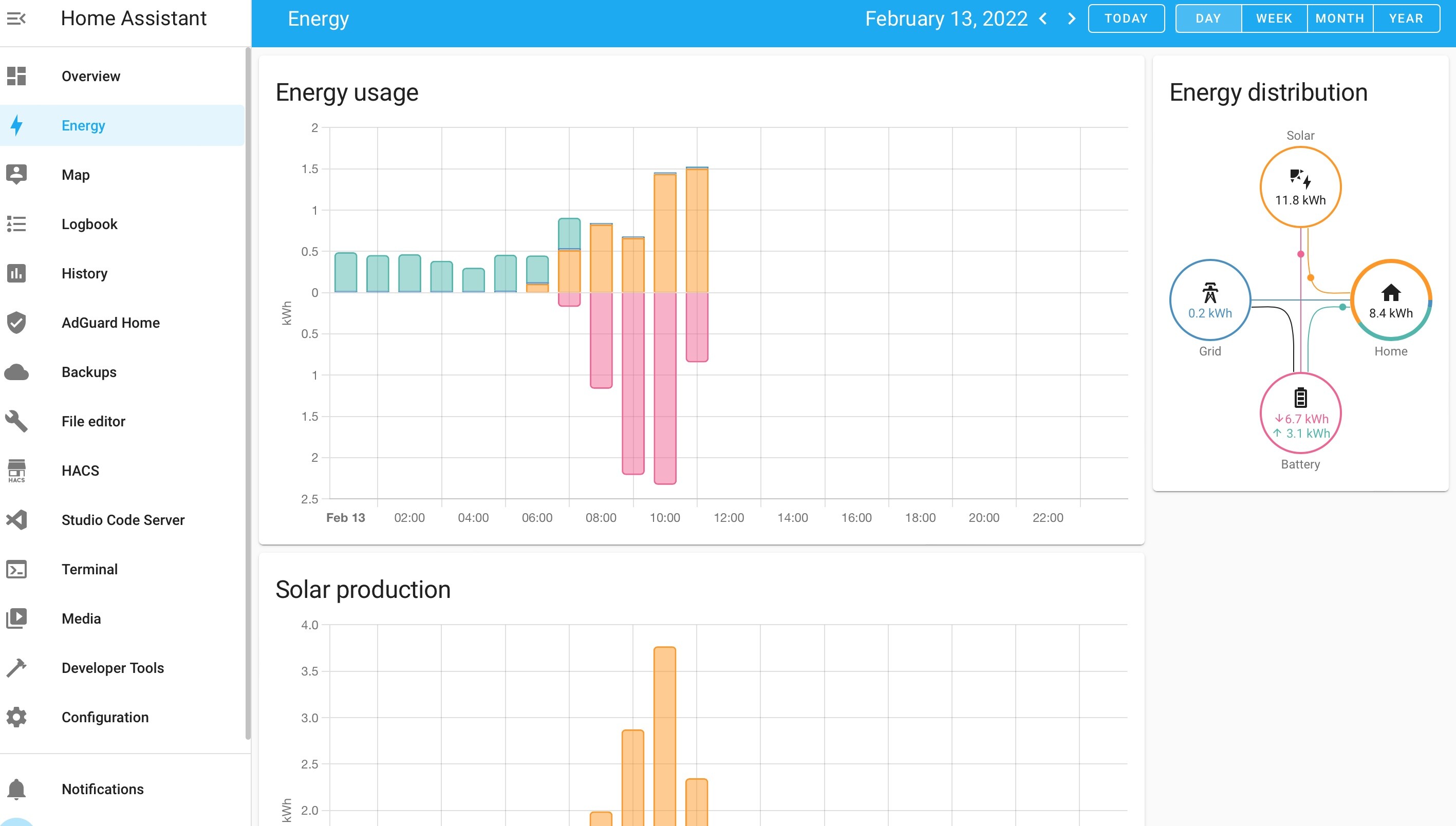 Home Energy Management in 2021.8 - Configuration - Home Assistant Community