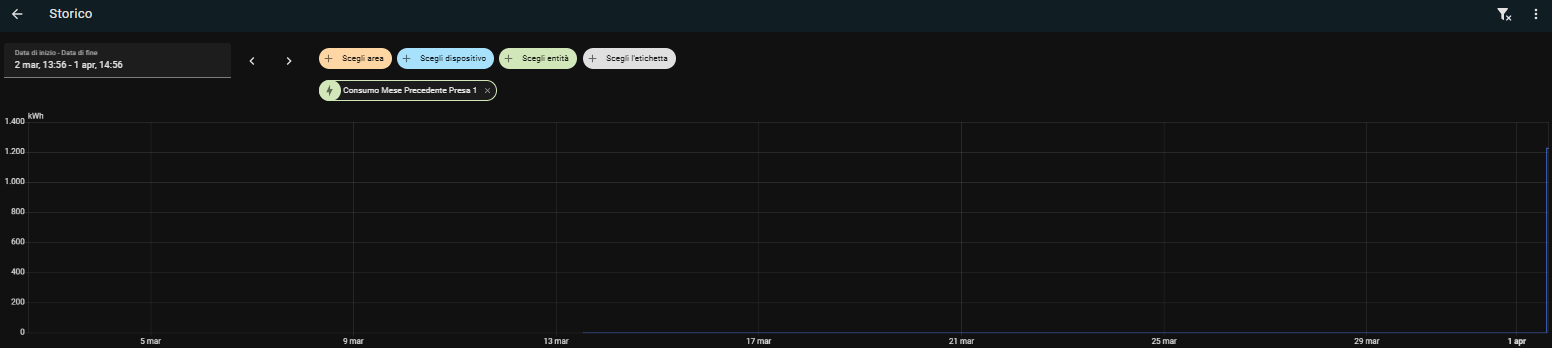 ApexCharts card - A highly customizable graph card - Page 214 ...