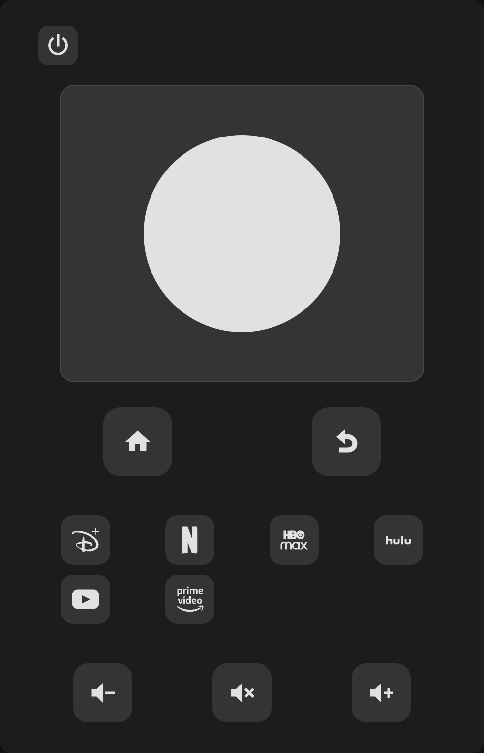 PoLR Android TV Remote Card - Dashboards & Frontend - Home Assistant Community