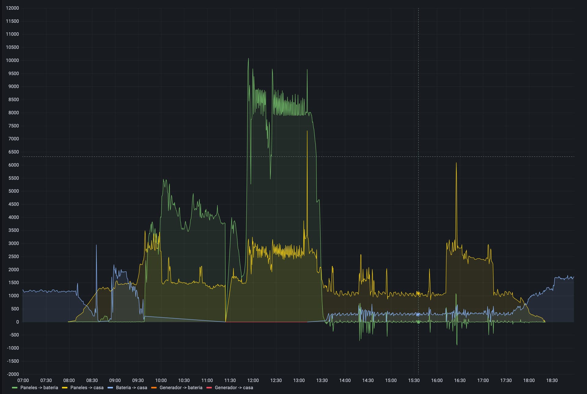 Victron/Fronius off-grid PV Energy Dashboard - MQTT and modbus ...