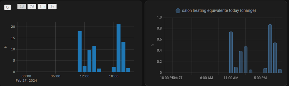 Plotly interactive Graph Card - Dashboards & Frontend - Home Assistant ...