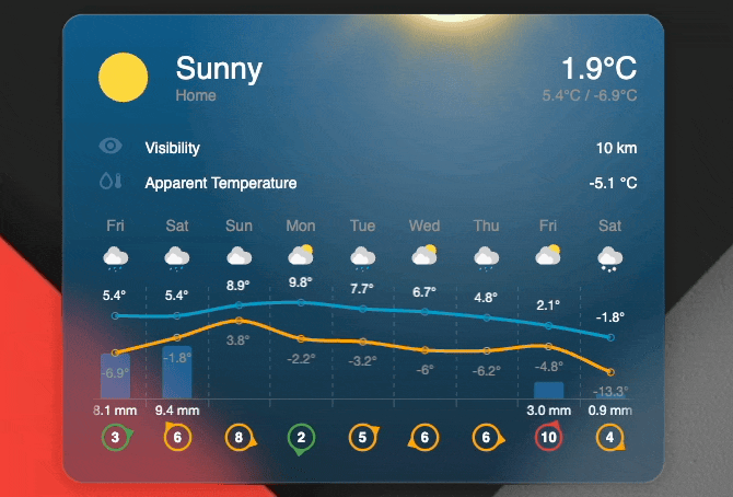 ☀️ Slightly improved Weather Forecast Card for Home Assistant ...