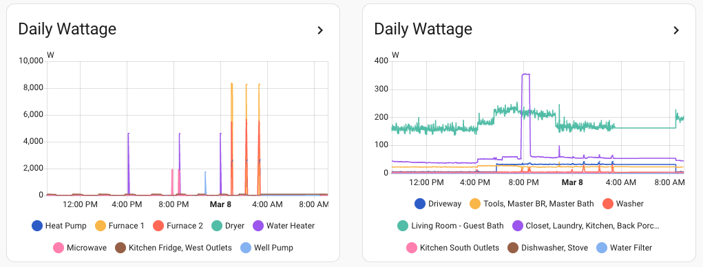 Cant Create Graph Statistics Card For Wattage Sensors Configuration Home Assistant Community