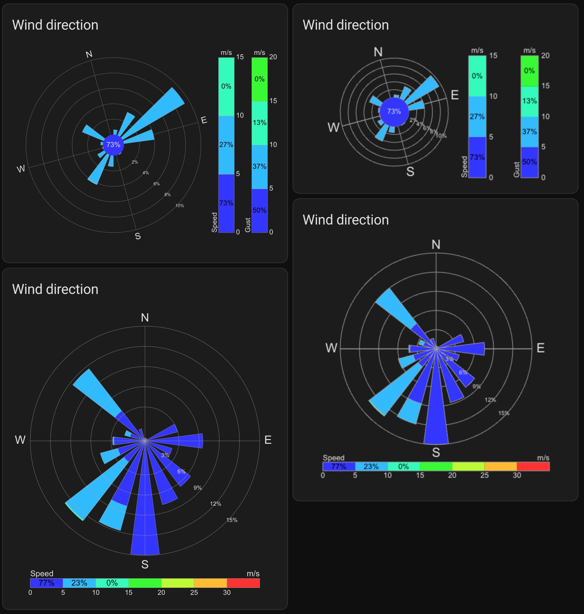 Lovelace Windrose Card - Dashboards & Frontend - Home Assistant Community
