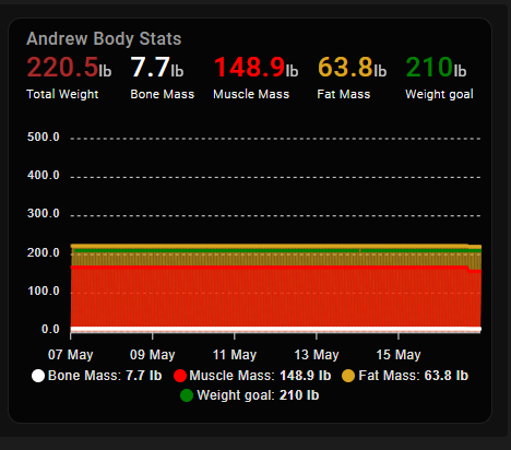 ApexCharts card - A highly customizable graph card - Dashboards ...