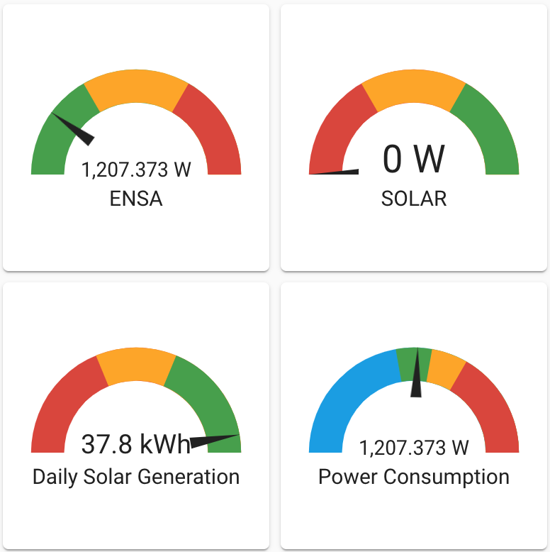 Energy Management in Home Assistant - Blog - Home Assistant Community