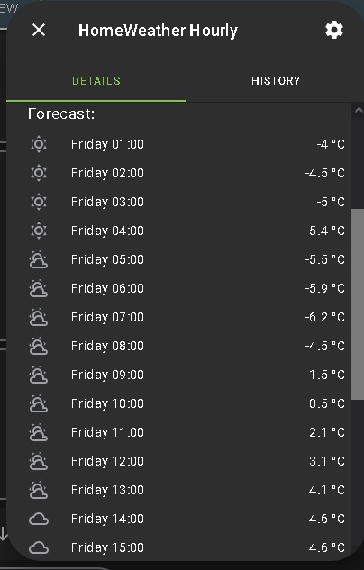 Weather forecast today - Configuration - Home Assistant Community