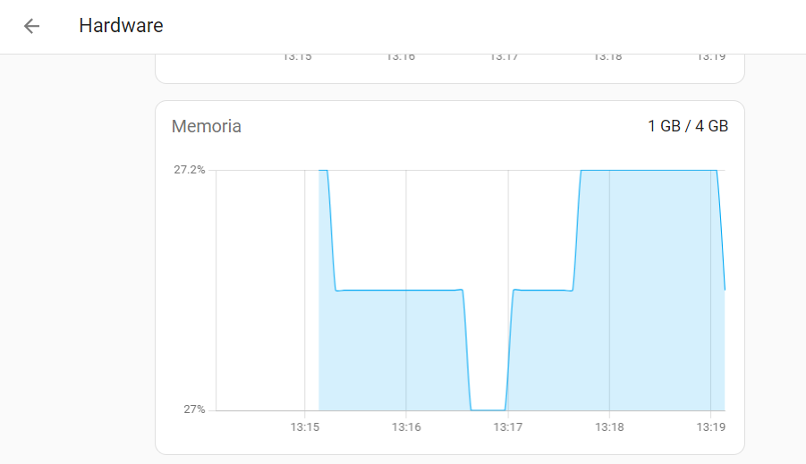 Memory Use In Ha Doesnt Match With Memory Use In Proxmox Home Assistant Os Home Assistant 