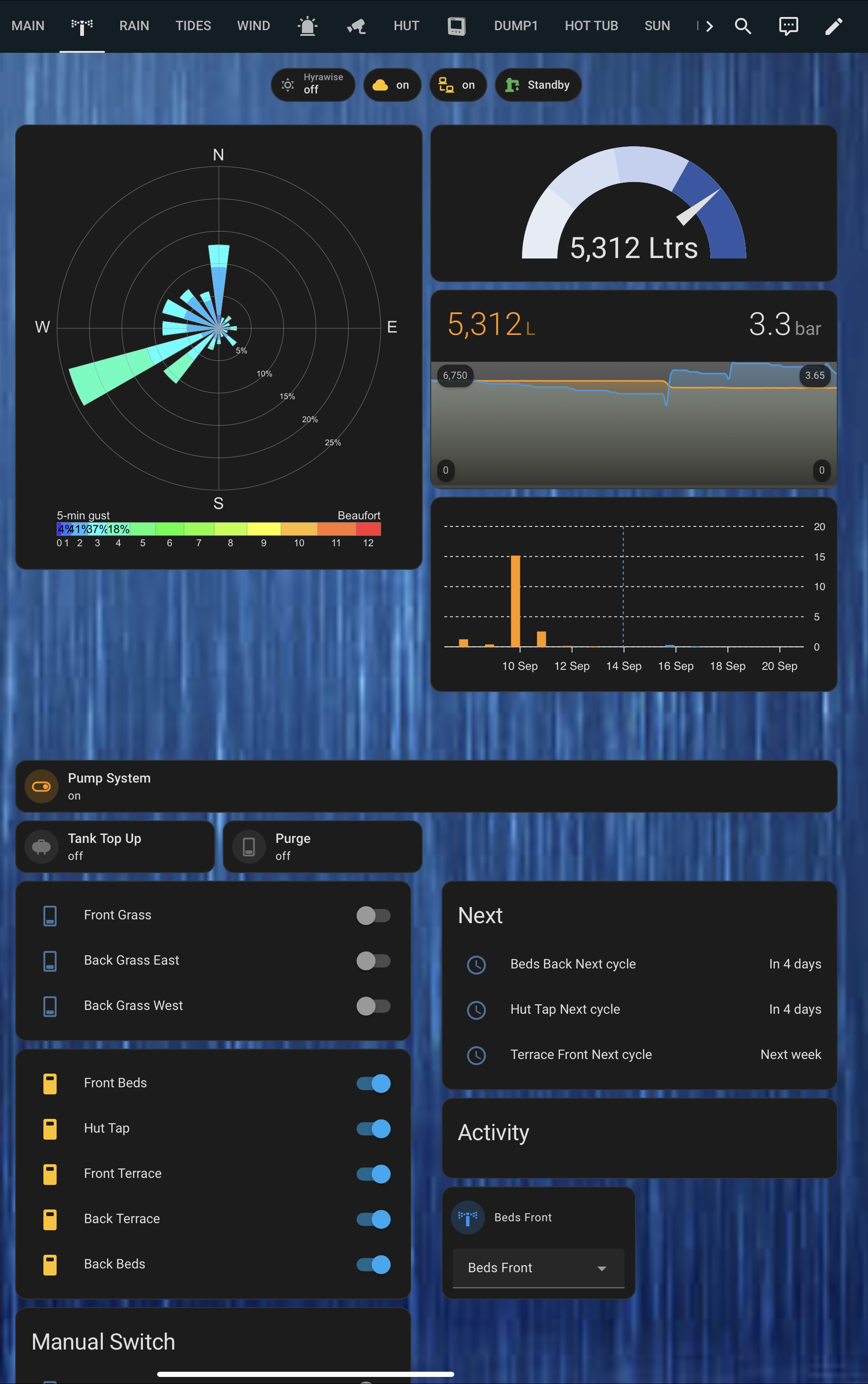 Lovelace Windrose Card - Dashboards & Frontend - Home Assistant Community