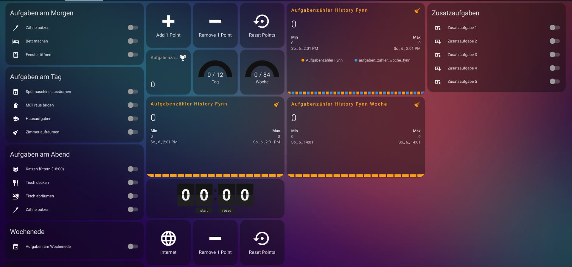 Chores - Keep track using HA - Share your Projects! - Home Assistant ...
