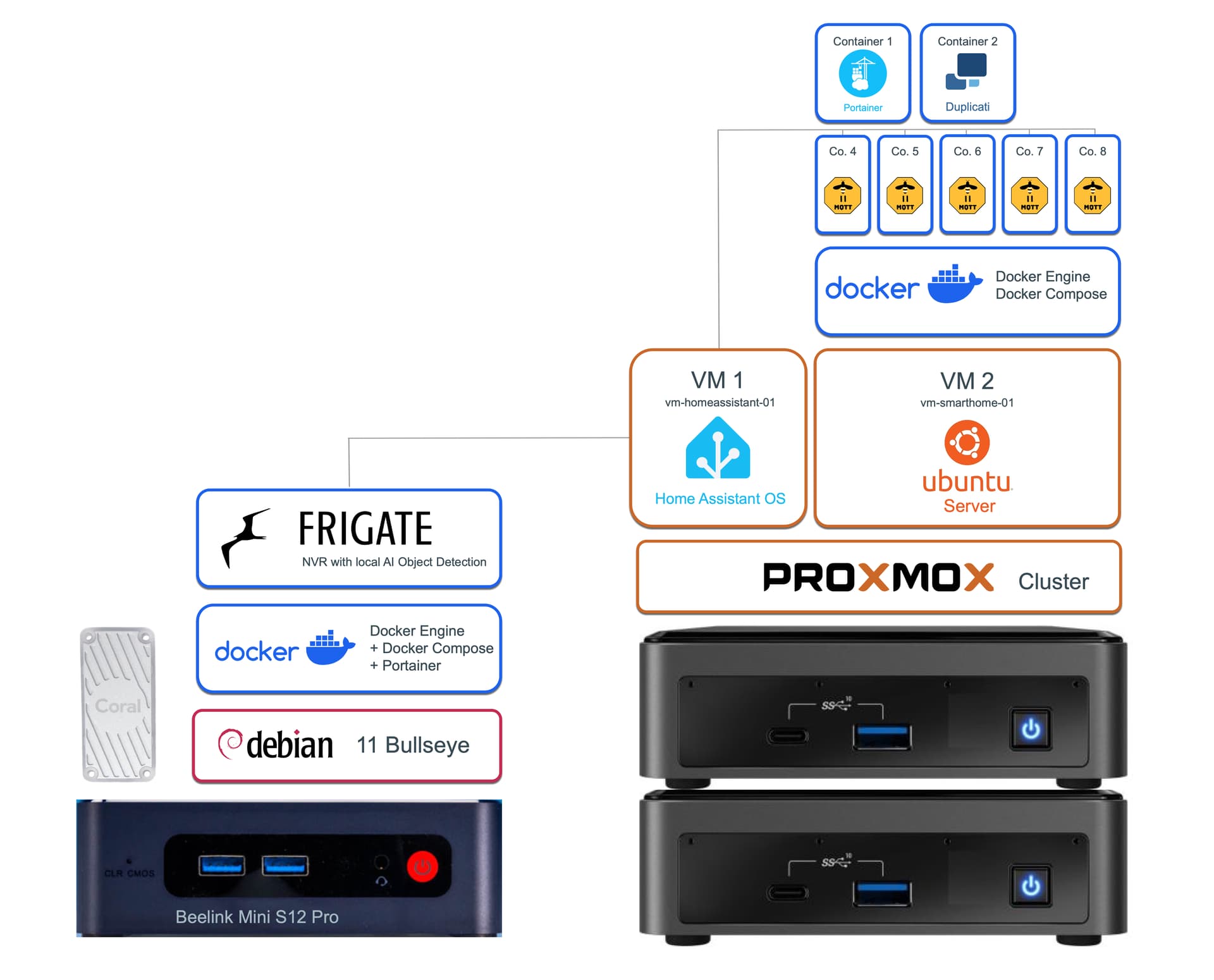 [SOLVED] MQTT with Multiple Zigbee2MQTT instances - Configuration - Home Assistant Community