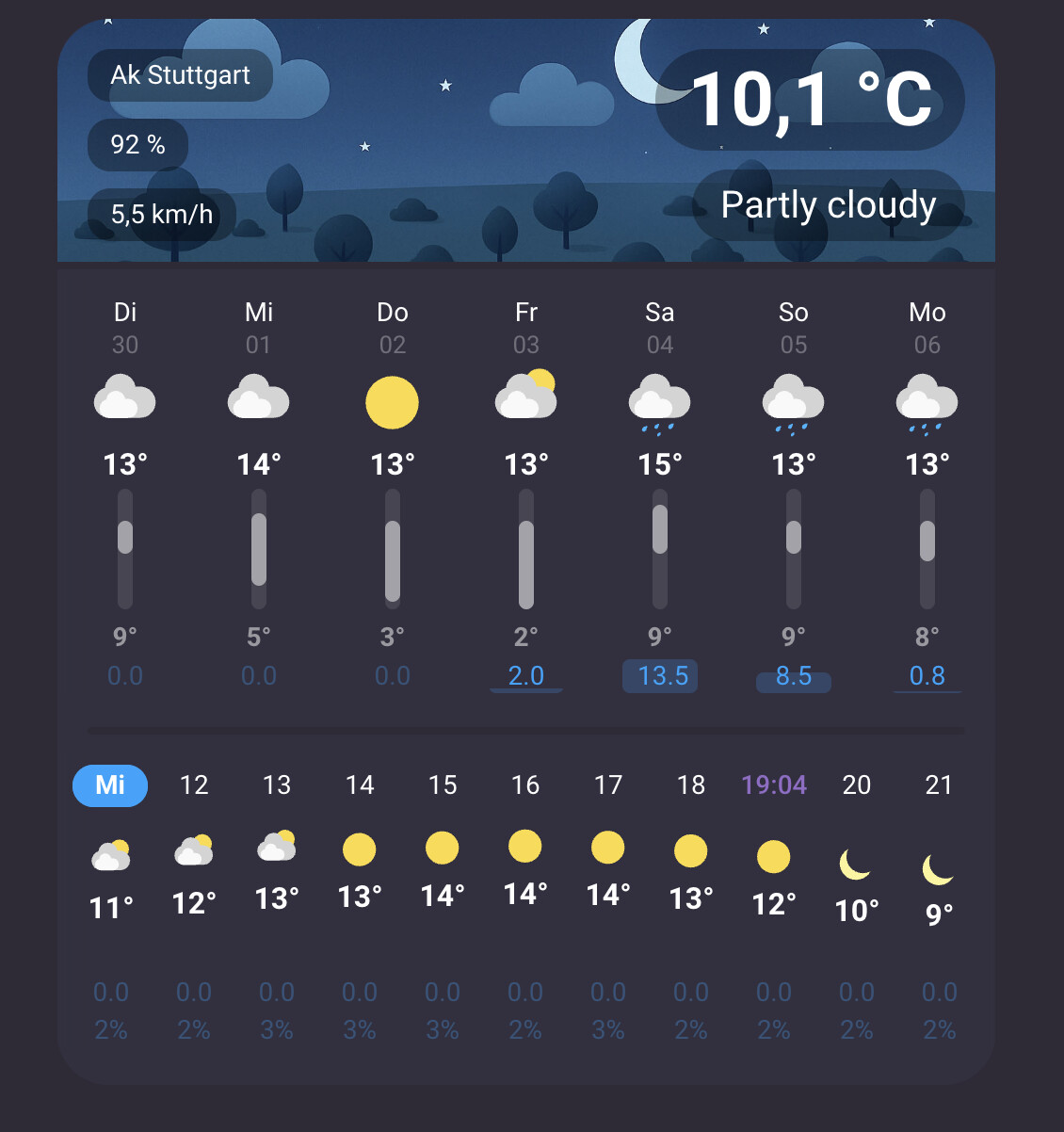 New weather card - Weather-Forecast-Extended - Page 2 - Dashboards ...