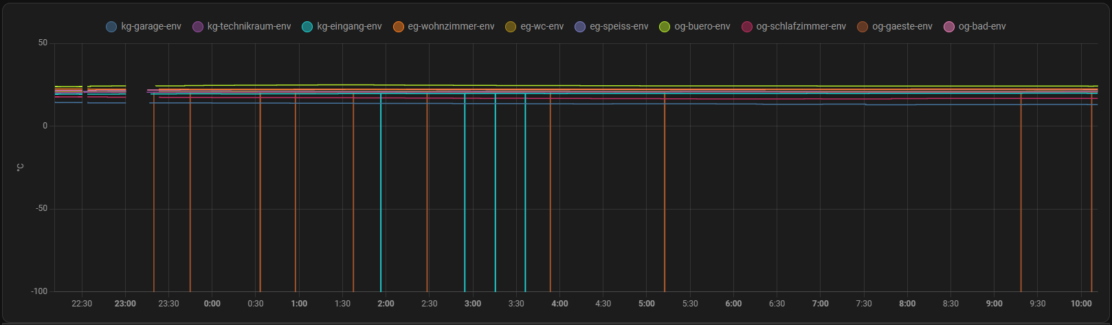 Some aqara devices report -100° - Zigbee - Home Assistant Community