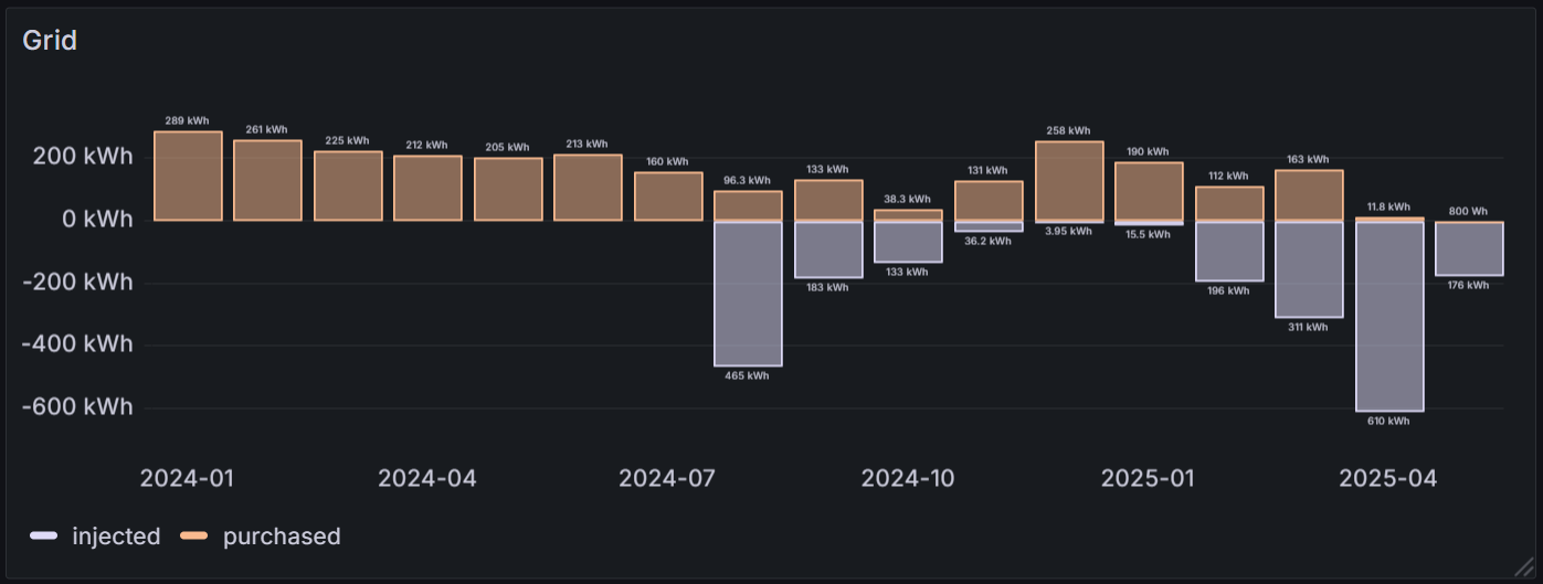 Long Term Energy Data in TimescaleDB - Share your Projects! - Home ...