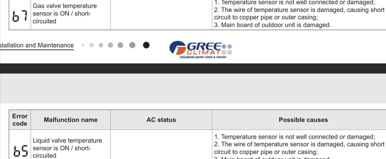 Open source Gree wifi module replacement - Page 4 - Hardware - Home ...