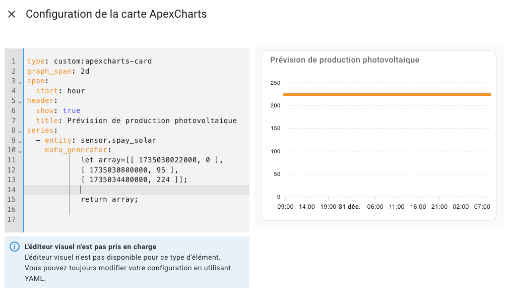 What is wrong in my apex-chart-card configuration? - Frontend - Home ...